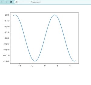 PyscriptでMatplotlibとnumpyでグラフを作成する！【Webブラウザで動くPython】 | ハヤぶろぐ